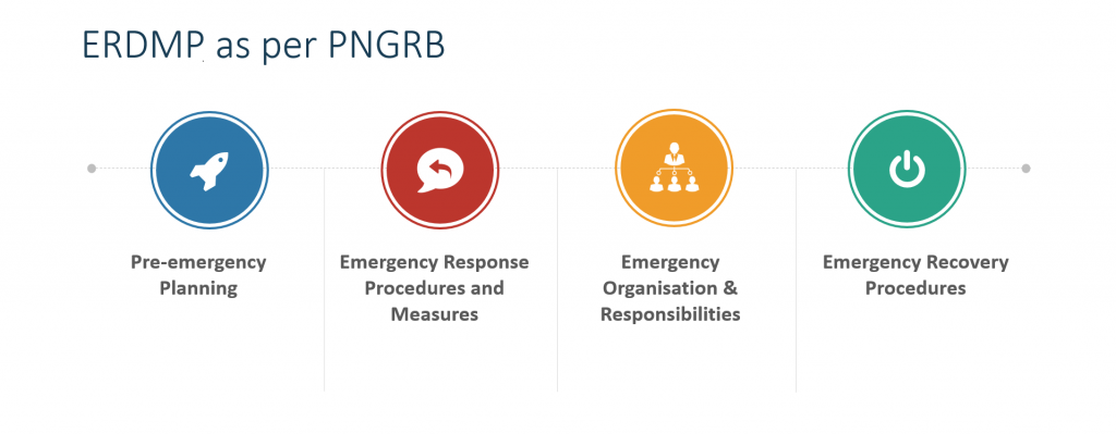 Emergency Response & Disaster Management Planning (ERDMP) Training – Salvus Energy