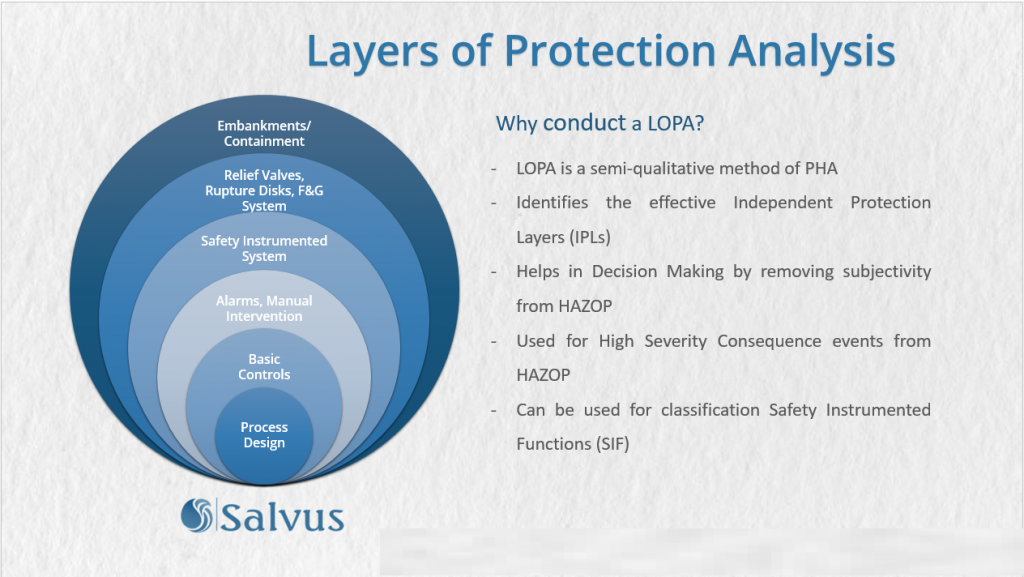 LOPA – Salvus Energy