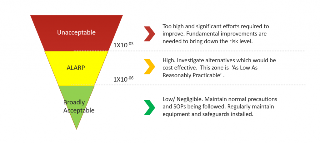 Quantitative Risk Analysis (QRA) – Salvus Energy